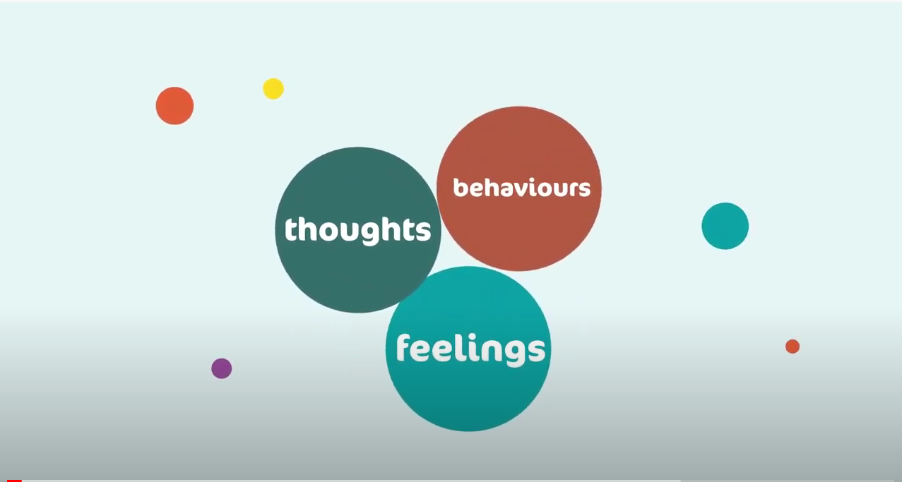 Thoughts, Feelings and Behaviour | Norfolk & Waveney Community ...